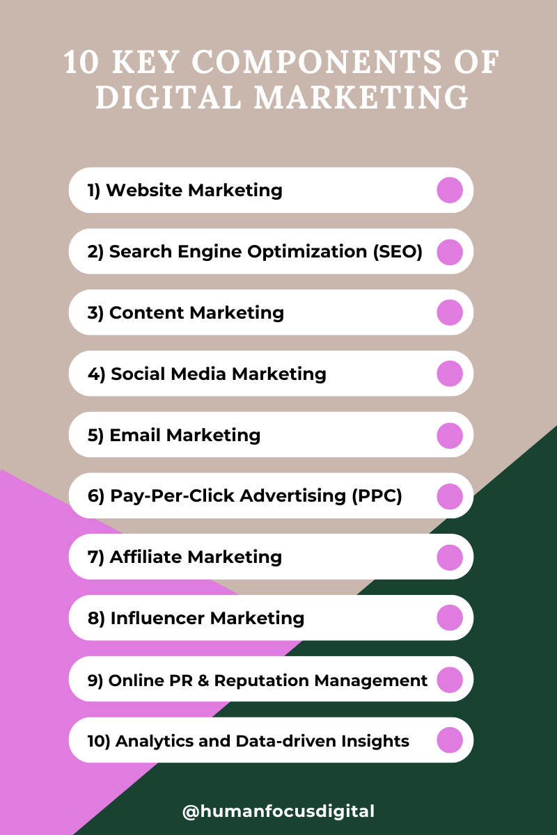 Digital Marketing 101: A Comprehensive Introduction for Beginners ...